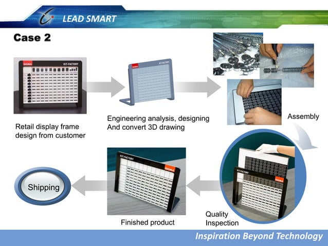 Leadsmart Company Presentation | PPT