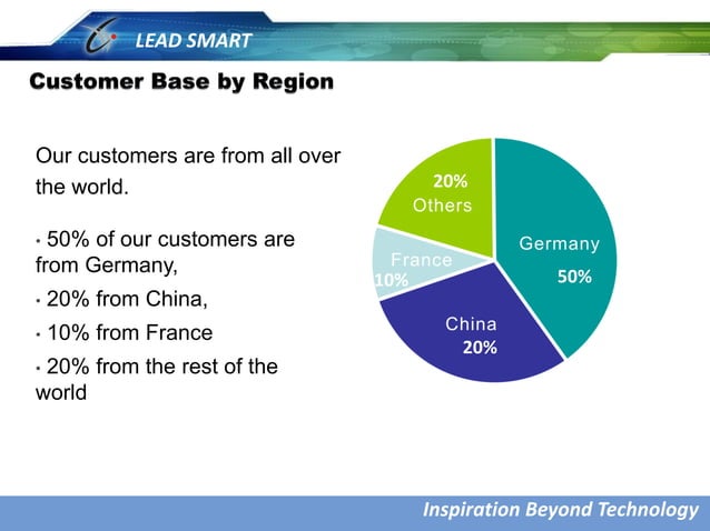 Leadsmart Company Presentation | PPT