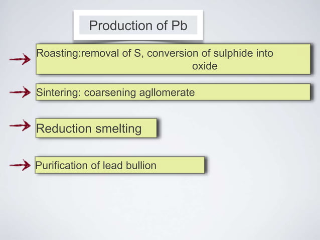 lead smelting.ppt