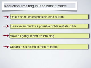 lead smelting.ppt