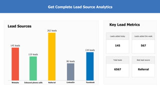 LeadSquared for Field Sales | PPT