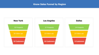 LeadSquared for Field Sales | PPT