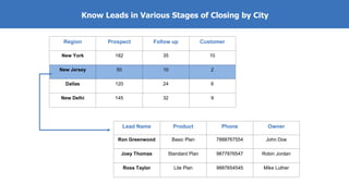 LeadSquared for Field Sales | PPT