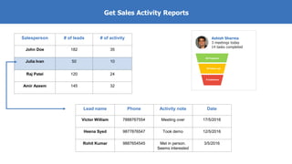 LeadSquared for Field Sales | PPT