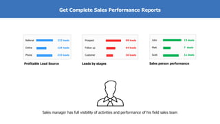 LeadSquared for Field Sales | PPT