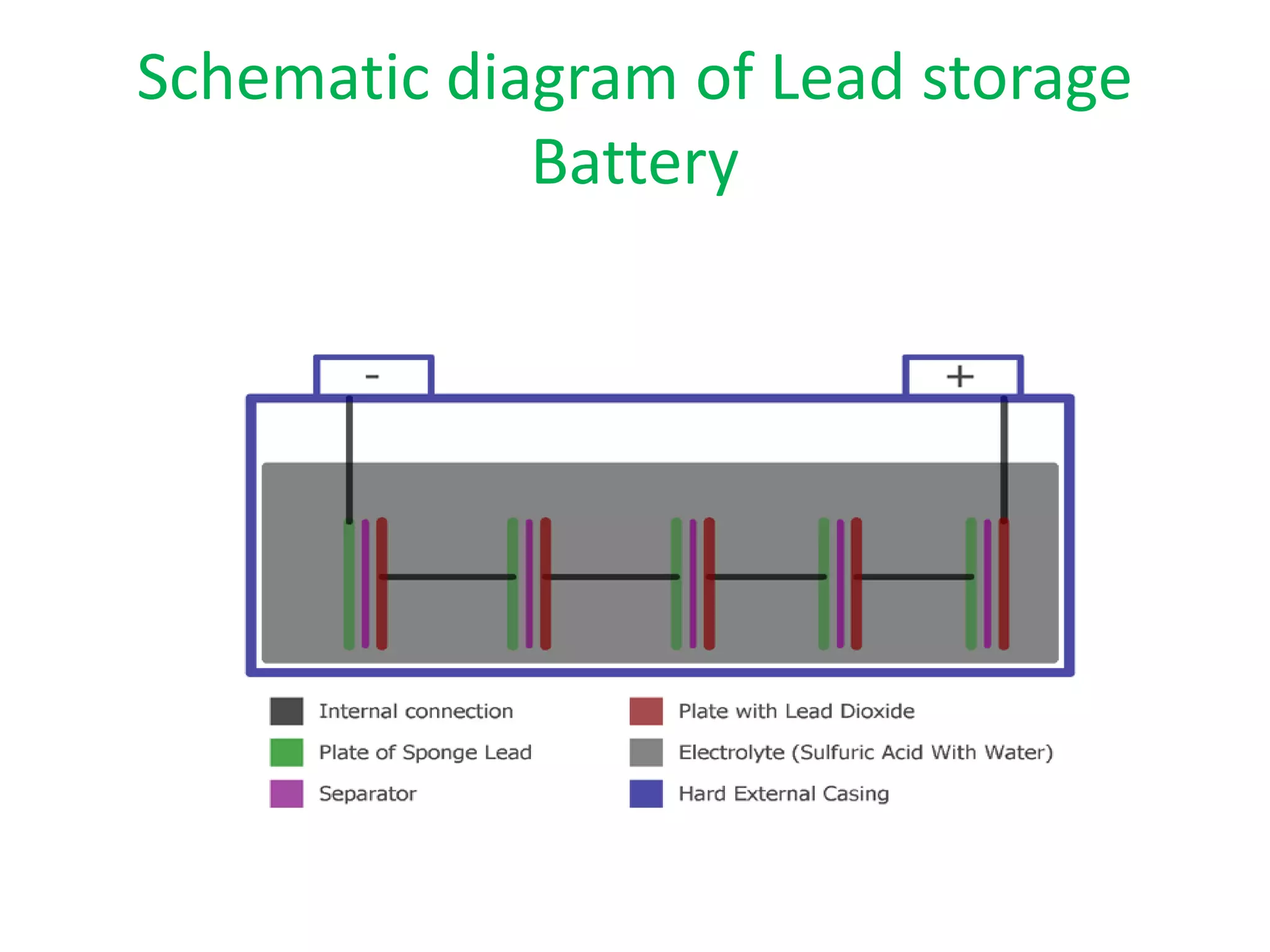 Lead storage battery | PPTX