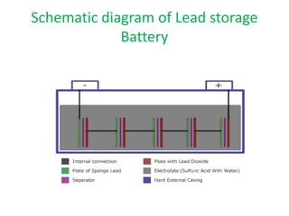 Lead storage battery | PPTX