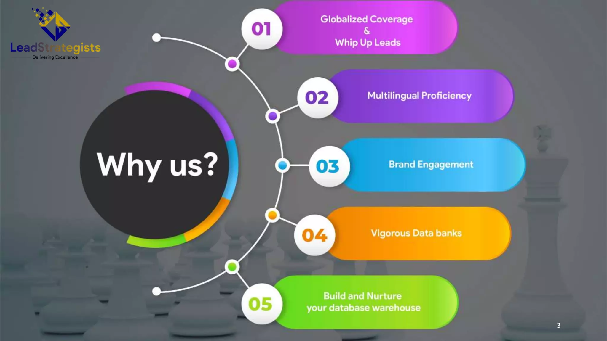 B2B Lead Gen Pit Stop | PPT