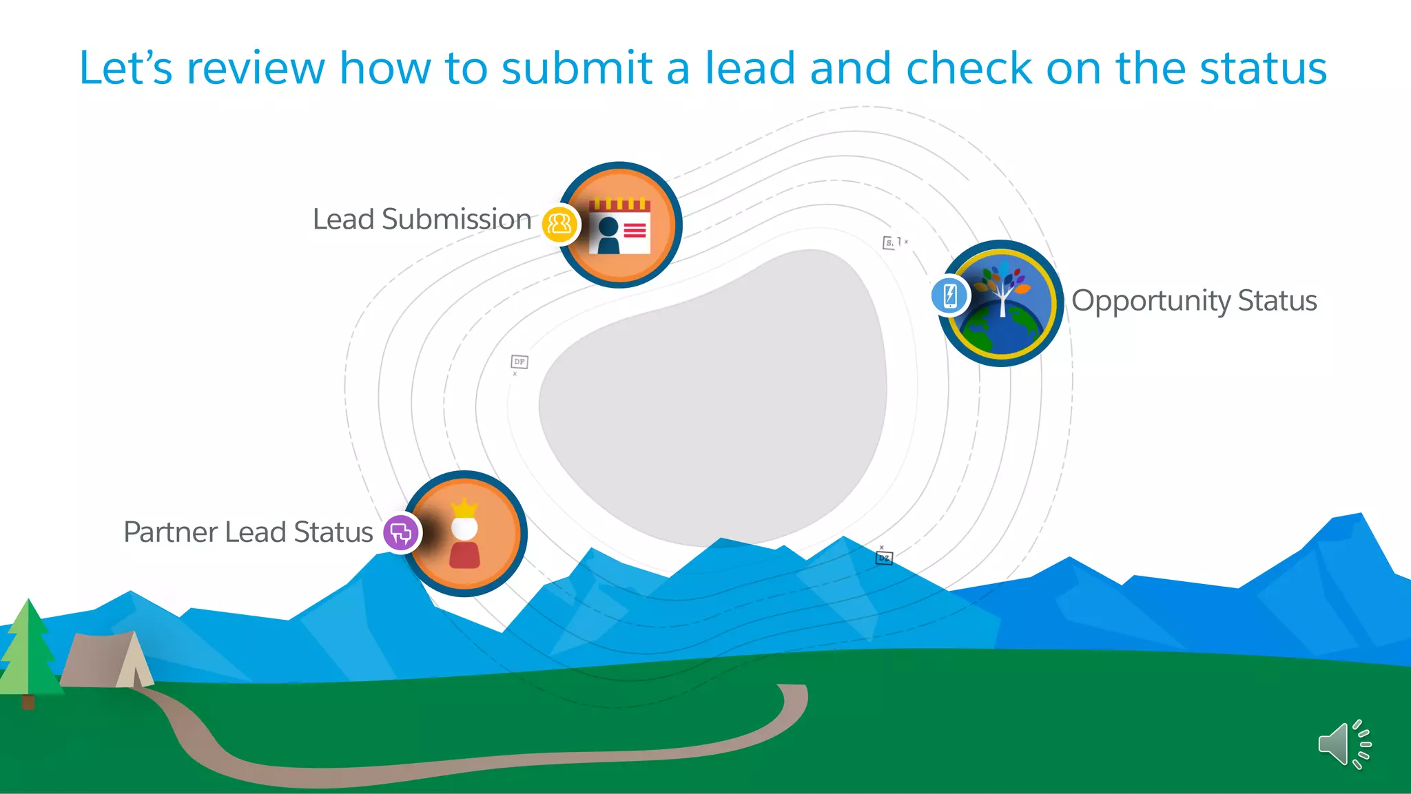 Lead Submission & Lead Management Process | PDF