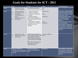 Lead teachers presentation 2011 | PPTX