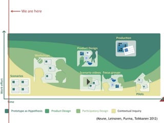 LEAD - Learning Design – Design For Learning -project presentation ...