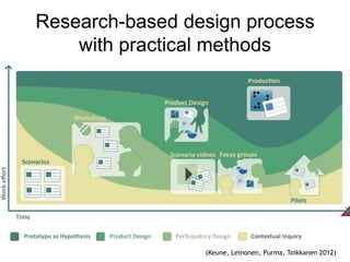 LEAD - Learning Design – Design For Learning -project presentation | PPTX