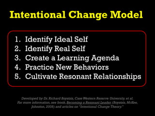 Lead the Change Leadership Academy: Start With Why?: Know Yourself ...