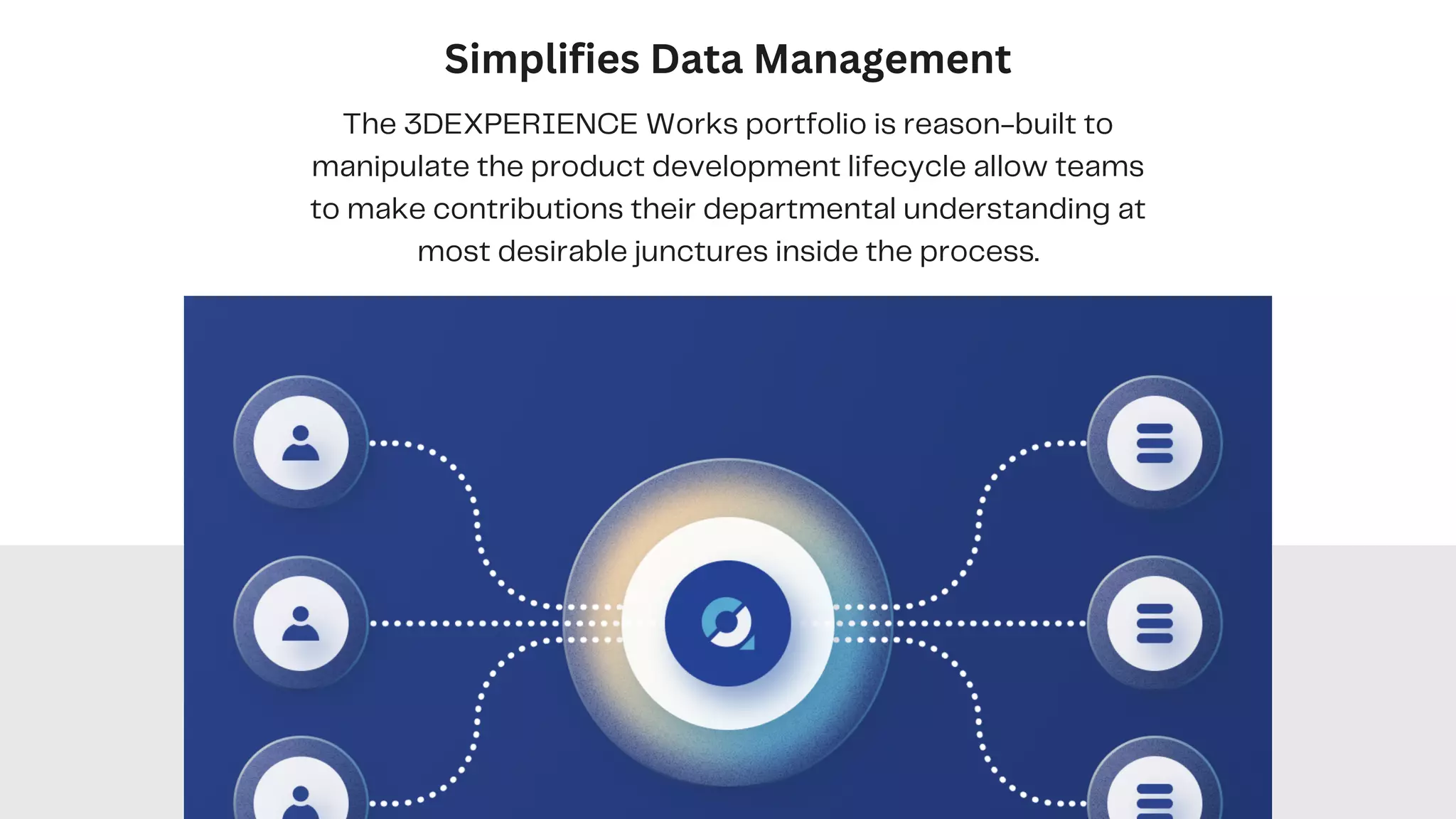 Lead the Next Generation of Product Development with 3DEXPERIENCE Works | PDF