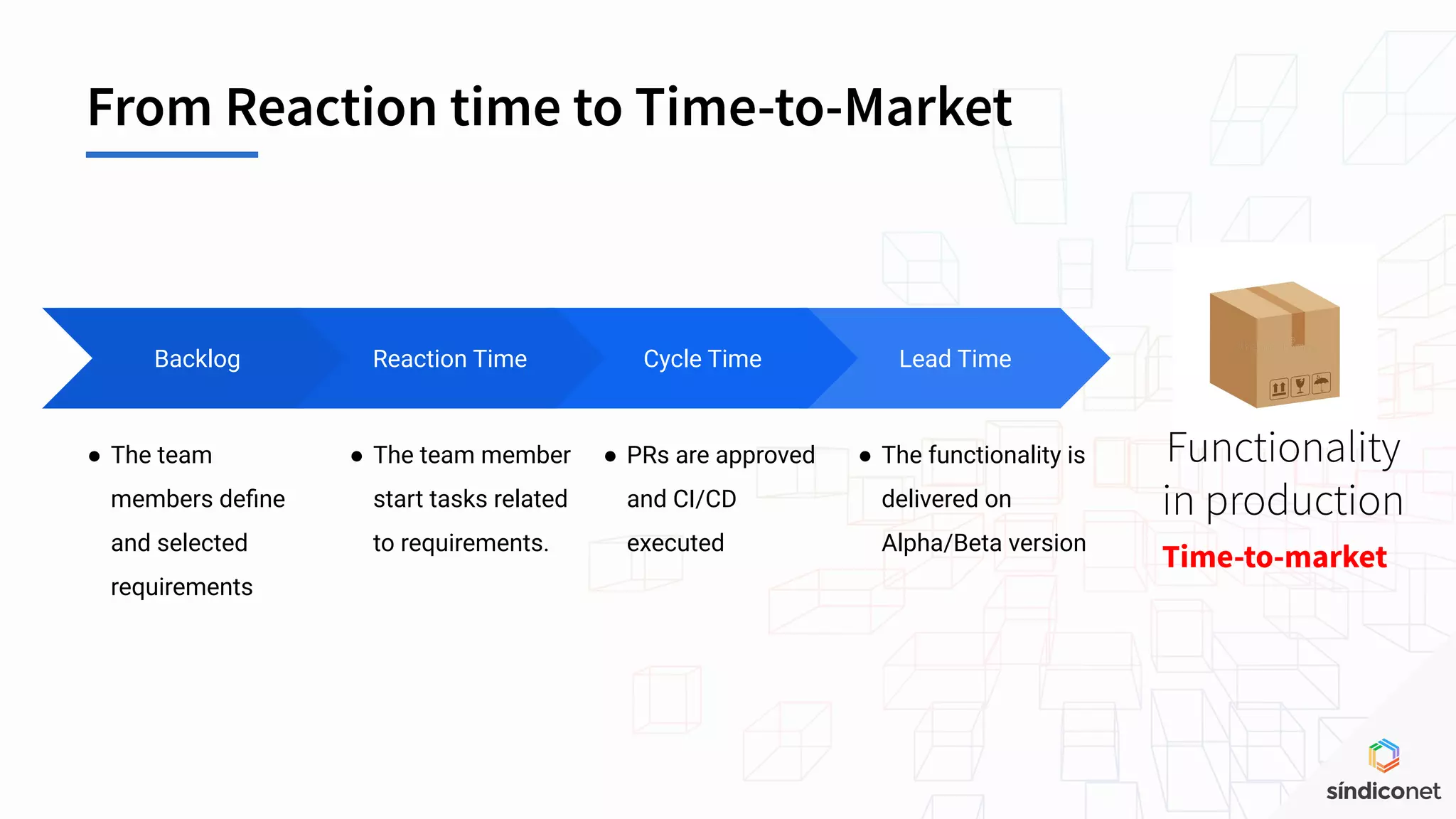Lead time and cycle time. What matters? #SnetTalks1 | PPT