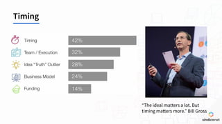 Lead time and cycle time. What matters? #SnetTalks1 | PDF