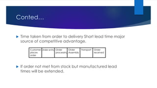 Lead time gap | PPTX
