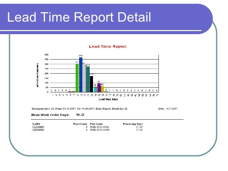 Lead Time System (LTS) Detail Presentation