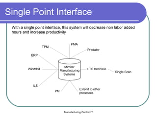 Lead Time System (LTS) Short Presentation | PPT