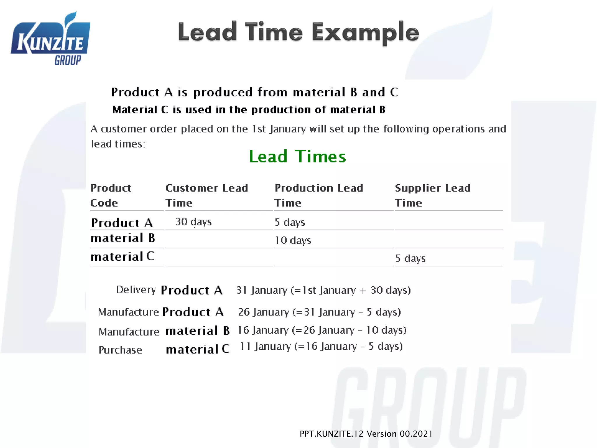 Lead time takt time cycle time and throughput | PDF
