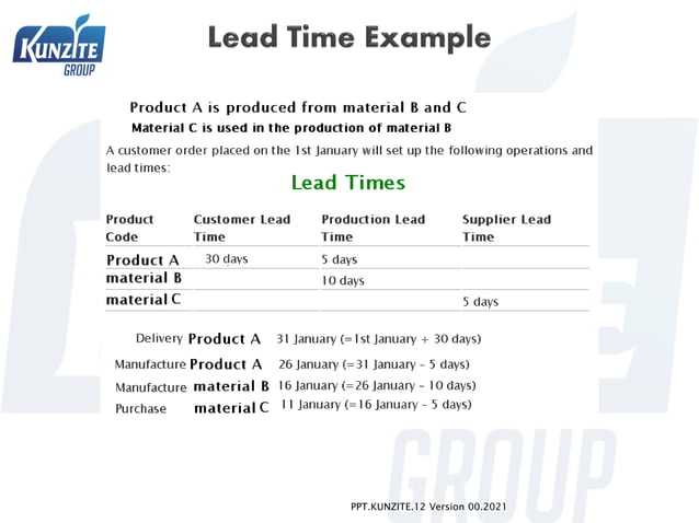 Lead time takt time cycle time and throughput | PDF