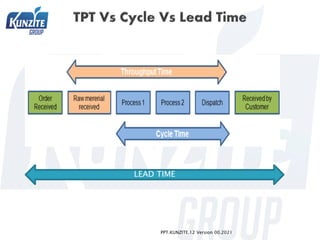 Lead time takt time cycle time and throughput | PPT