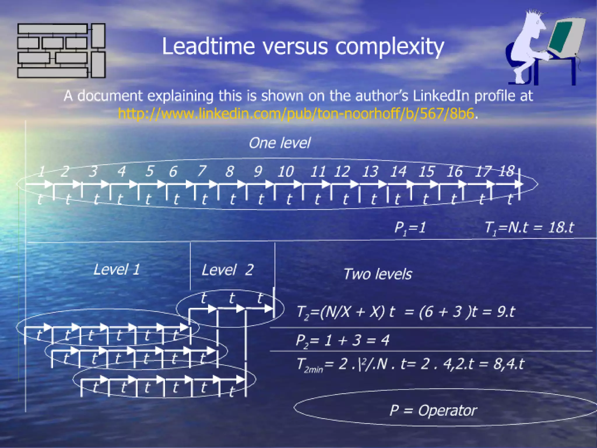 Leadtime Versus Complexity | PDF