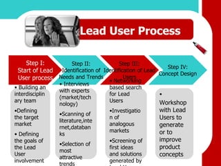 Diffusion of Lead user (Presentation) | PPT