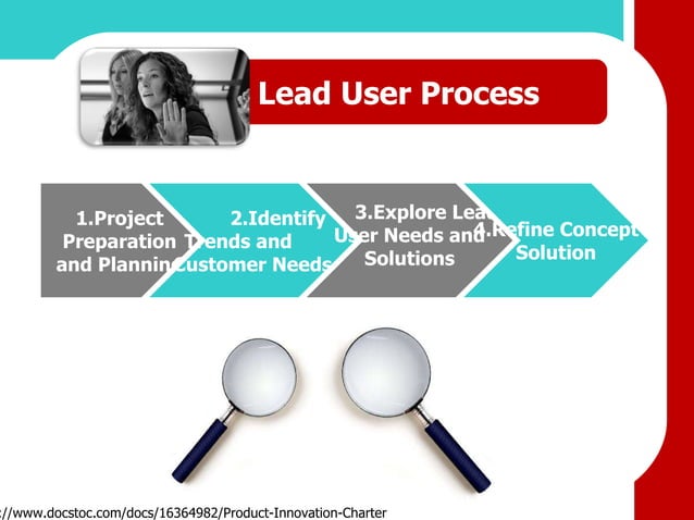Diffusion of Lead user (Presentation) | PPT