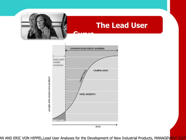 Diffusion of Lead user (Presentation) | PPT
