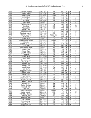 ASU Leadville | PDF