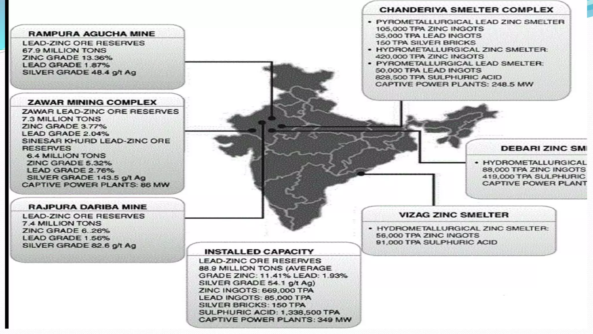 Lead And Zinc Deposits | PPTX