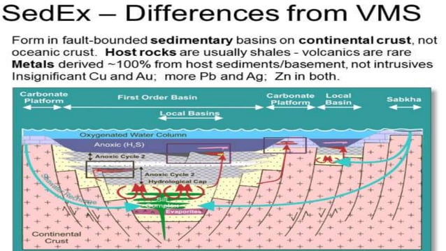 Lead And Zinc Deposits | PPTX | Chemistry | Science