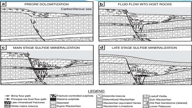 Lead And Zinc Deposits | PPTX | Chemistry | Science