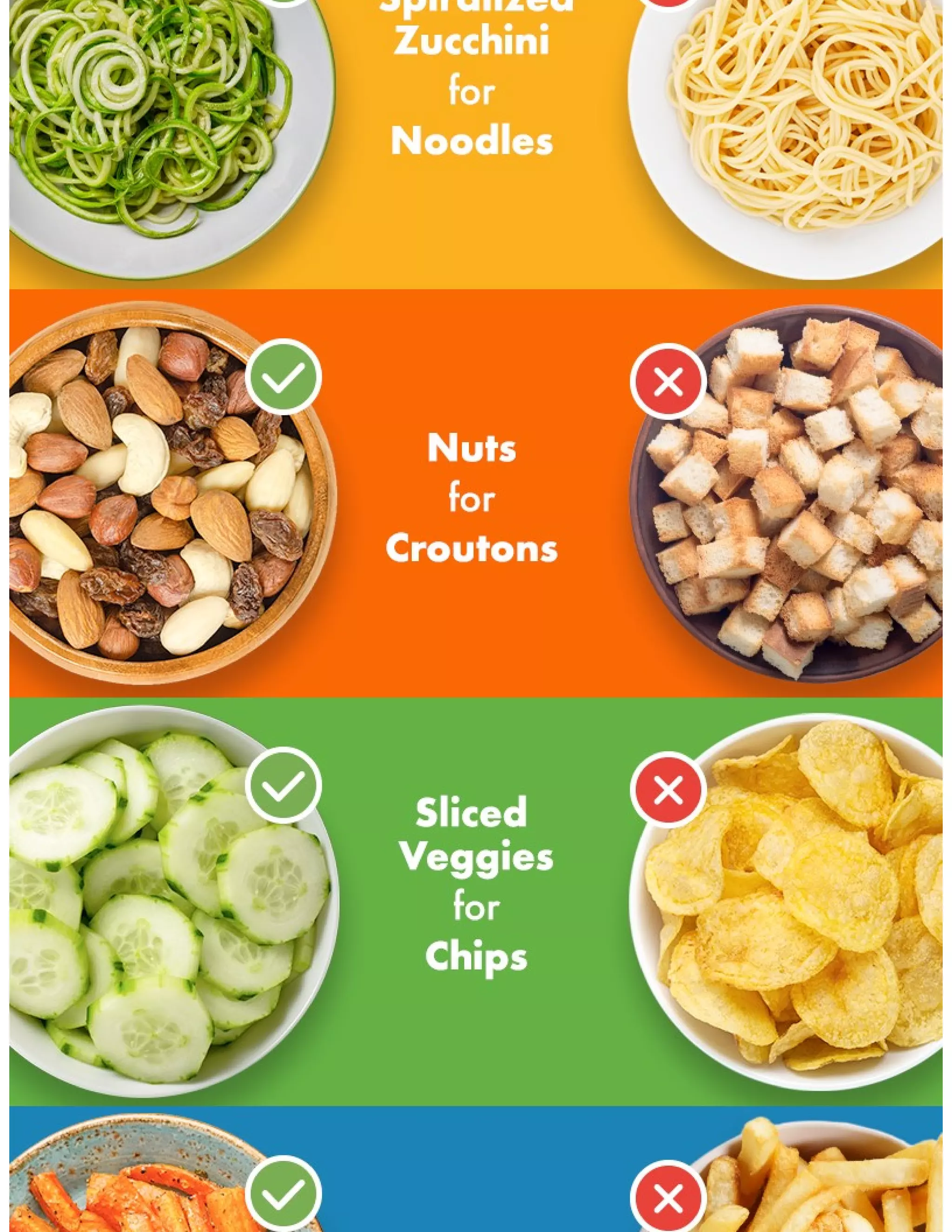 8 Low Carb Swaps You Need in Your Kitchen | PDF