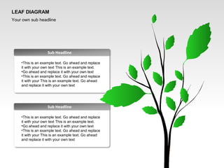 Leaf Chart for PowerPoint | PPT