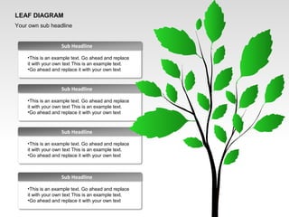 Leaf Chart for PowerPoint | PPT