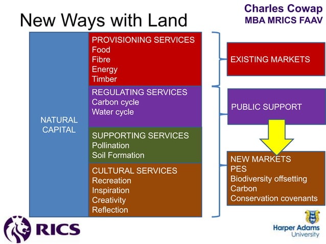 Sustainable Agriculture: show me the money: Valuing Ecosystem Services ...