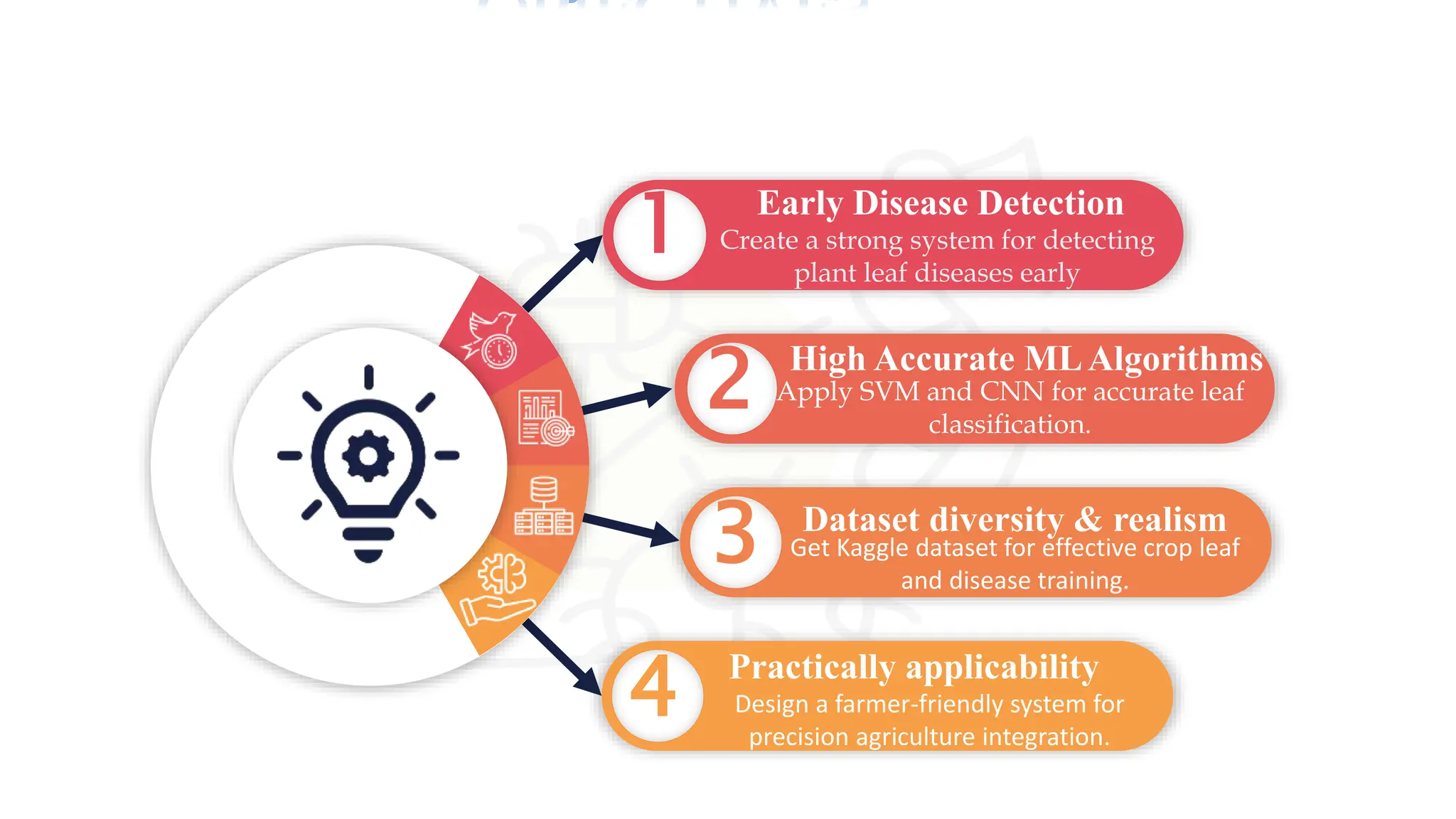 Leaf diseases detection system using machine learning.pptx