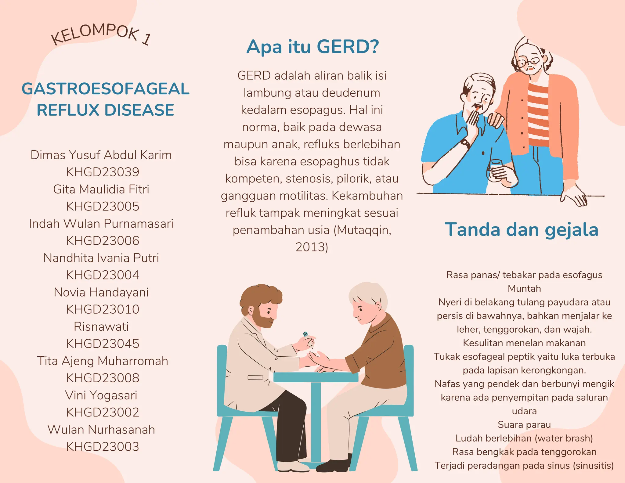 Leaflet GERD Kelompok 1 di Rumah sakit guntur | PDF