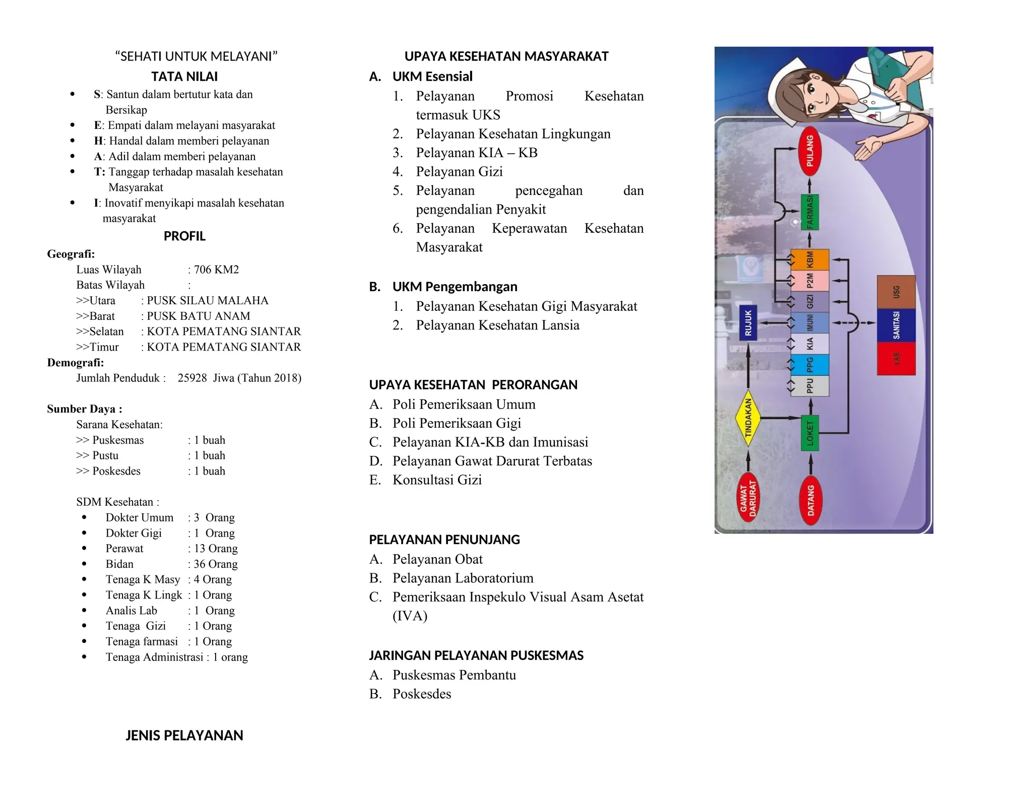 Leaflet,................................ | PPT