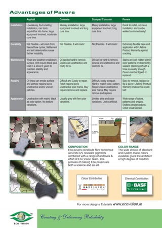 Eco Vision Industries, Greater Noida, Interlocking Pavers | PDF