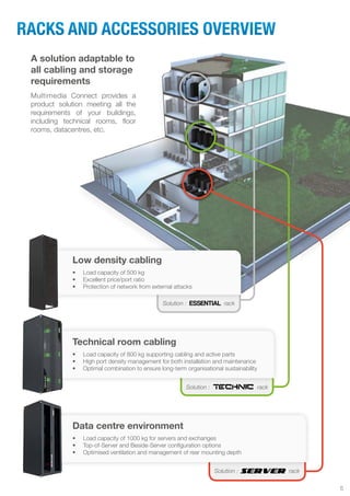 leaflet_19_racks_and_accessories.pdf