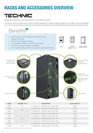 leaflet_19_racks_and_accessories.pdf