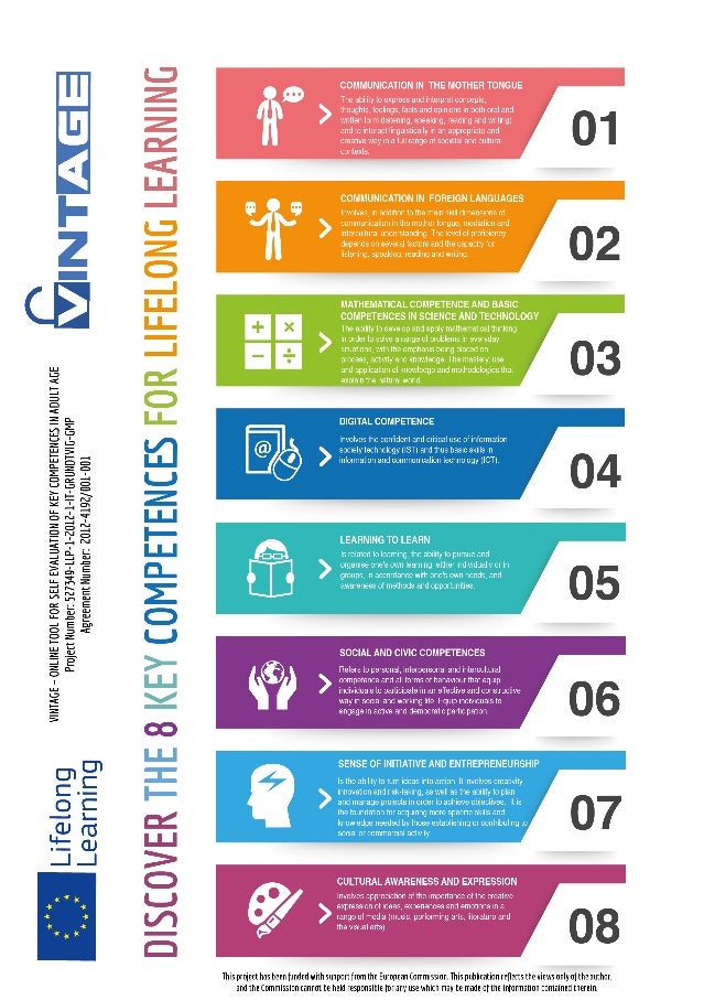 The 8 Key Competences