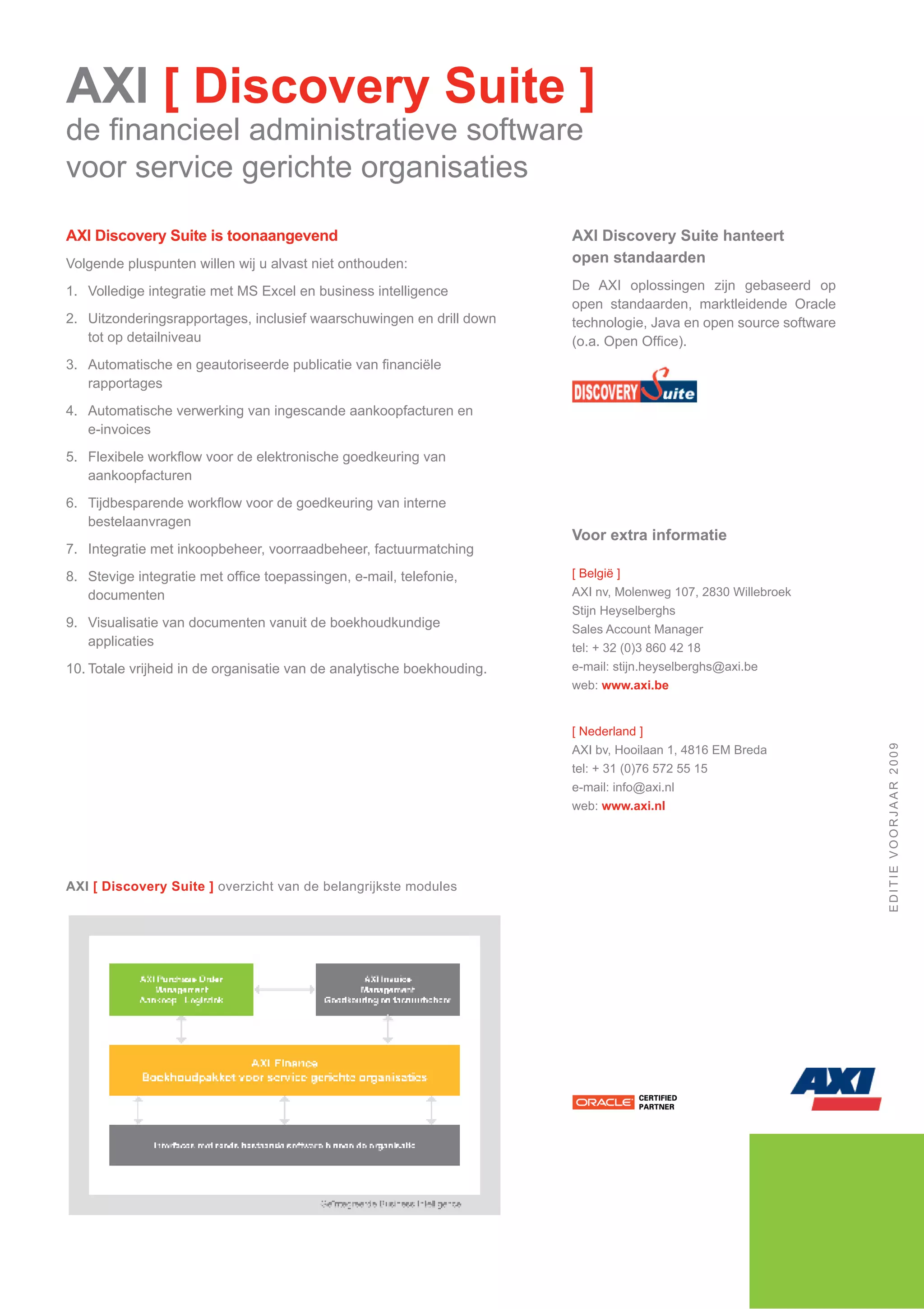 AXI [Discovery Suite] | PDF