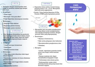 Leaflet cara pemberian obat | PDF