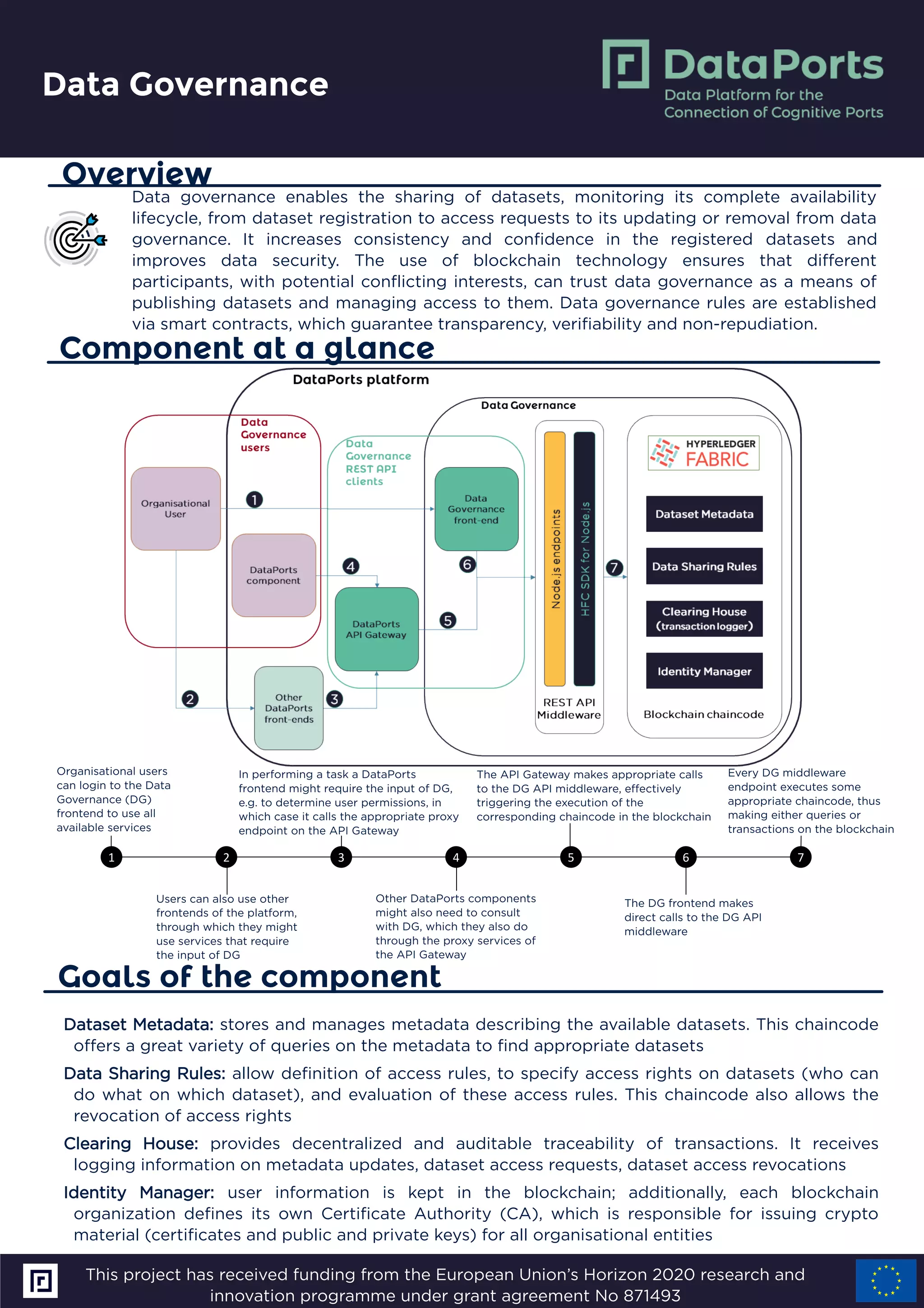 Data Governance | PDF