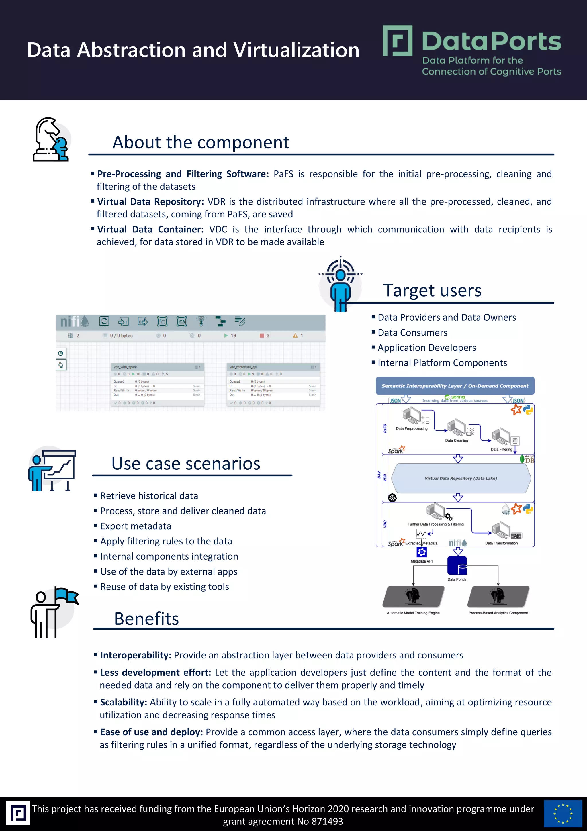 Data Abstraction And Virtualization Pdf