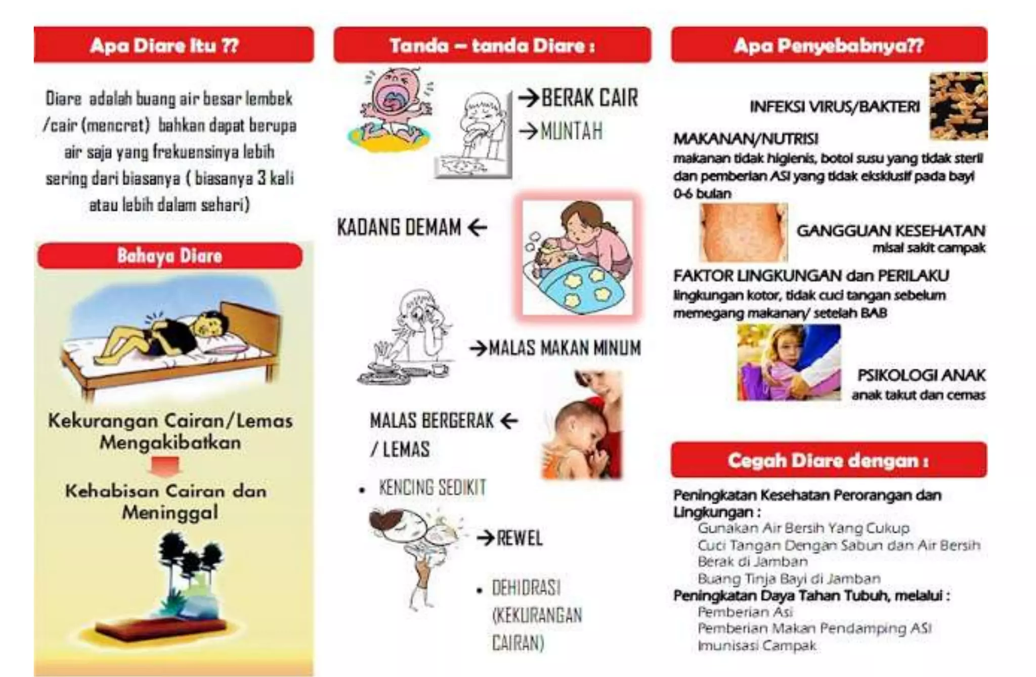 Leaflet diare | DOCX